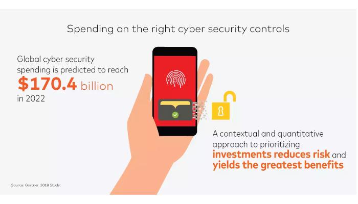 The Sunk Costs of Cybersecurity: How to Spend Smarter