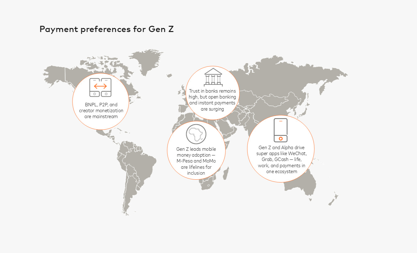 Key themes shaping the next frontier in A2A payments