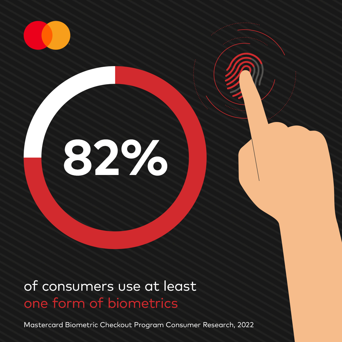 Mastercard and NEC collaborate to advance in-store biometric payments ...