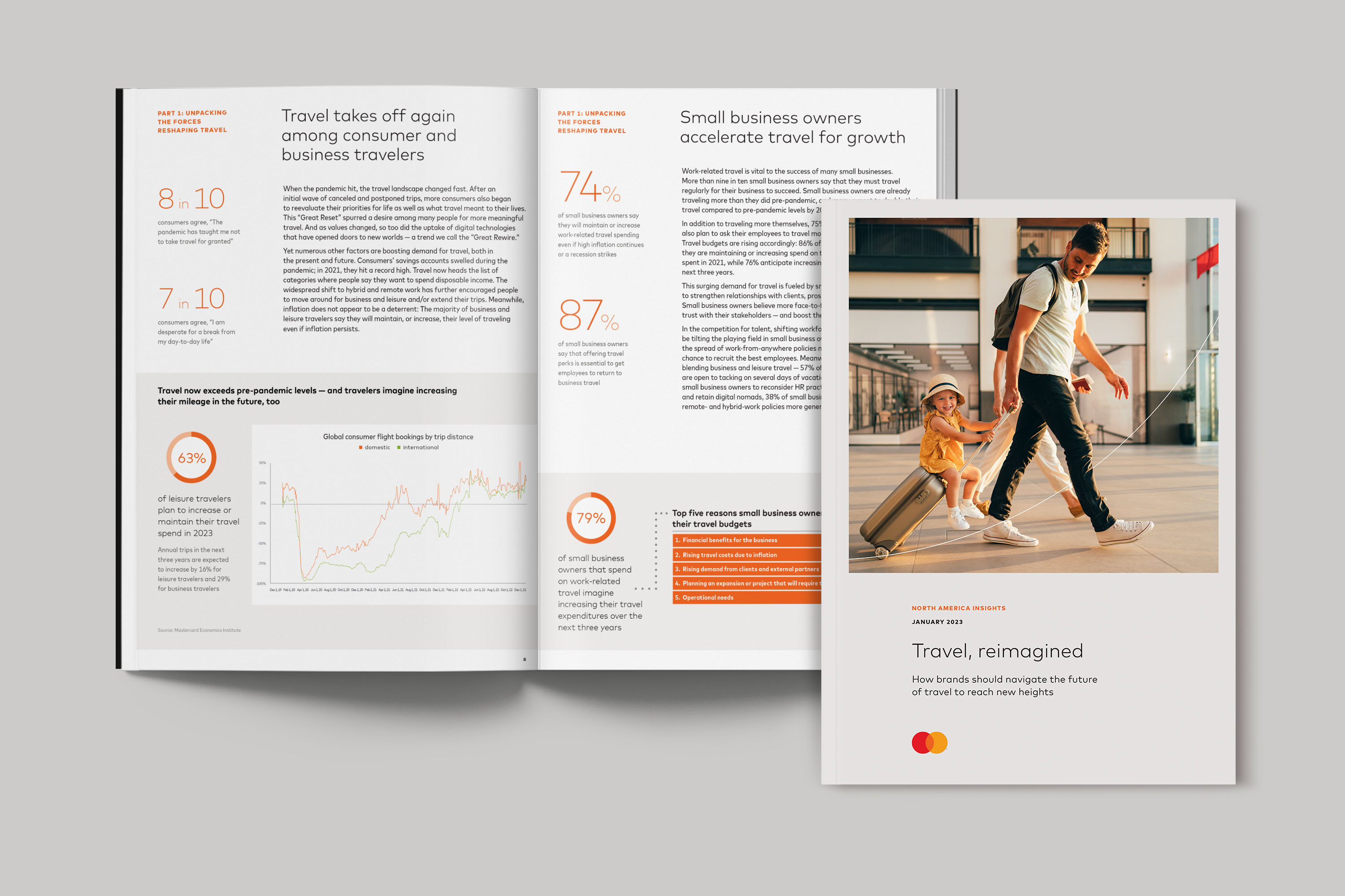 Travel, reimagined: How brands should navigate the future of travel to ...